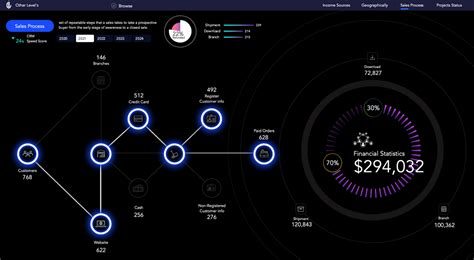 Dynamic Microsoft Excel Sales Process Diagram No Micros Vba Tutori Other Levels
