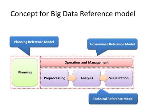 Ppt Big Data Reference Model Powerpoint Presentation Free Download