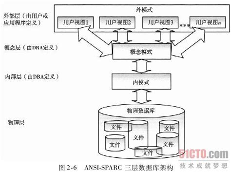 数据库的构架 数据库软件 随意云