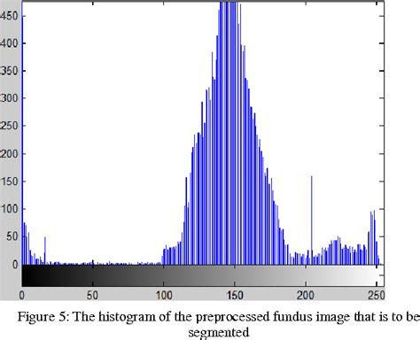 Figure 5 From Automatic Segmentation Of Optic Disc Using Modified Multi
