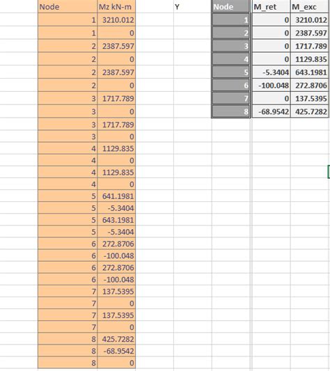 Excel Vlookup With Multiple Conditions Negative Maximum Value In