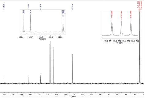 Solved The Following Ir Spectrum 1h Nmr Spectrum And 13c