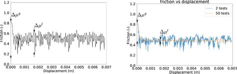 Left The Plastic Post‐peak Branch Of The Frictional Response Of A Download Scientific
