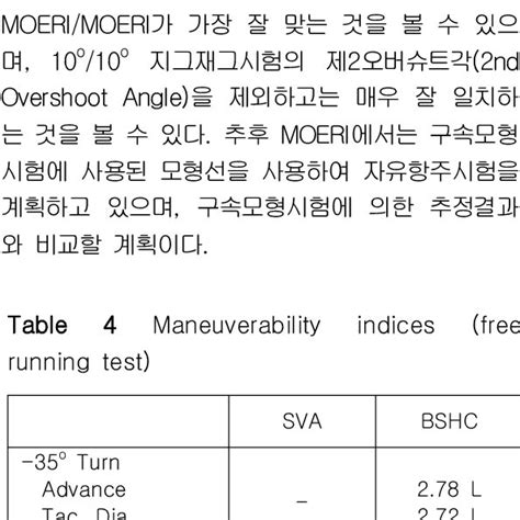 Maneuverability Indices Simulation Download Table