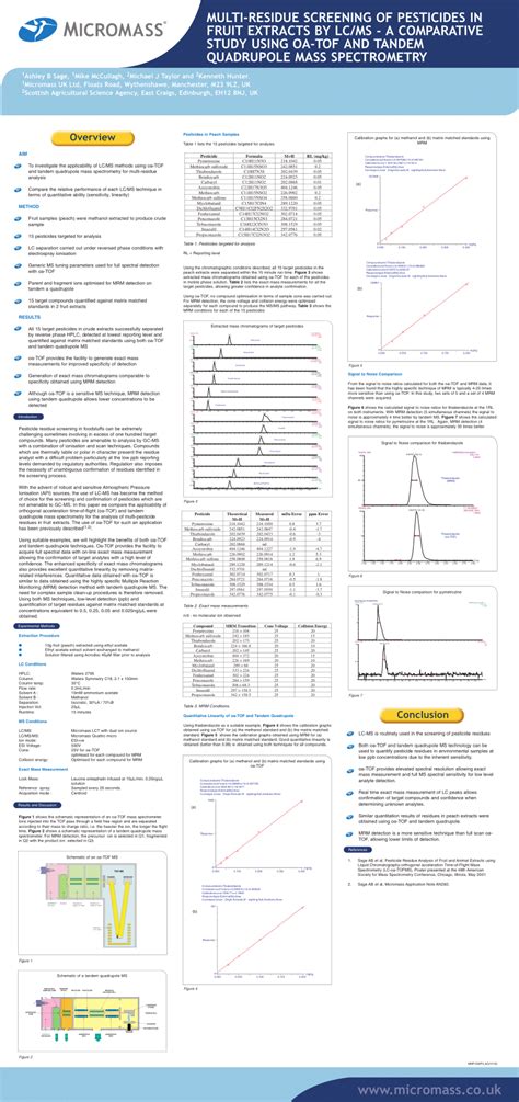 Pdf Multi Residue Screening Of Pesticides In Fruit Extracts By Lc Ms