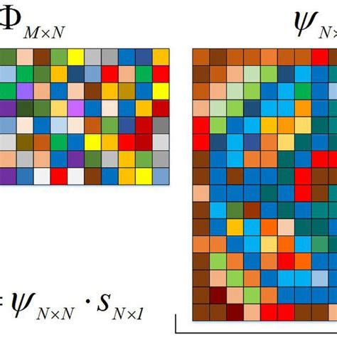compressed sensing of the original signal linear measurement process
