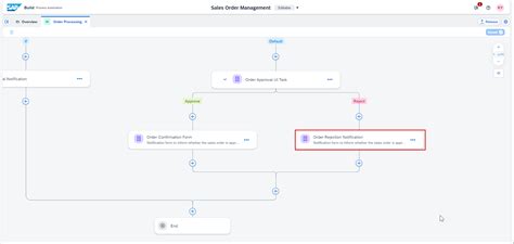 integrate an sap ui5 task in a business process sap tutorials