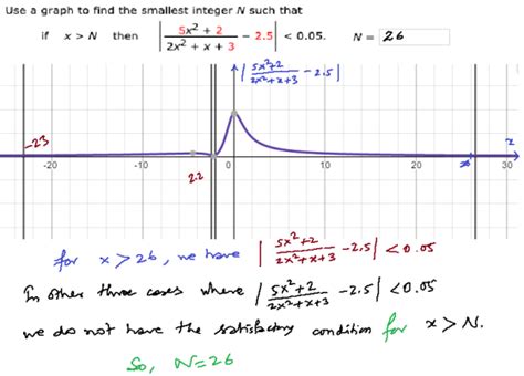 A Graphing Calculator Is Recommended Use A Graph To Find The Smallest