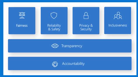 Setup A Development Environment On Windows Microsoft Learn