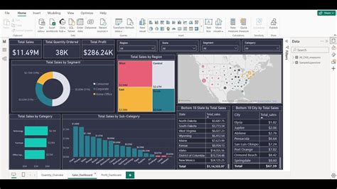 Eda Retail Power Bi Dashboard Internship Project The Sparks