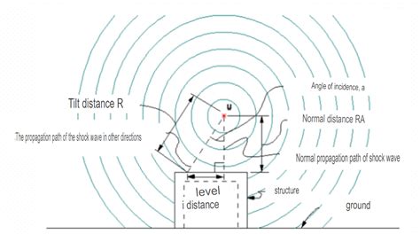 Ultimate Analysis Of Explosion Resistance Fireworks Factory