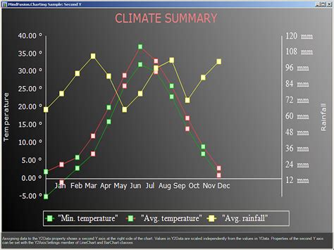 Charting For Winforms Visual Studio Marketplace