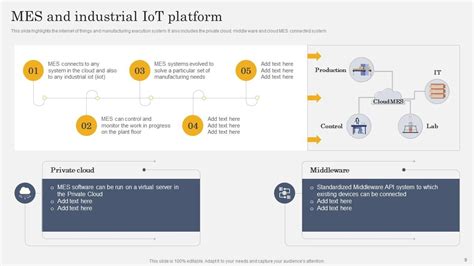 Iot In Manufacturing Industry Powerpoint Presentation Slides Iot Cd V