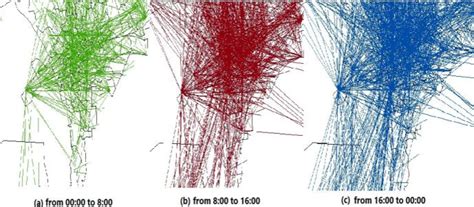 Figure 1 From Deep Learning For Extracting Human Movement Patterns From Spatio Temporal Data