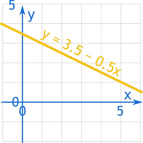 Systems Of Linear And Quadratic Equations