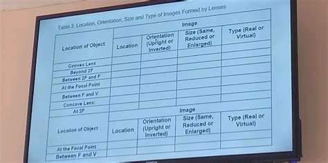 Table 3 Location Orientation Size And Type Of StudyX