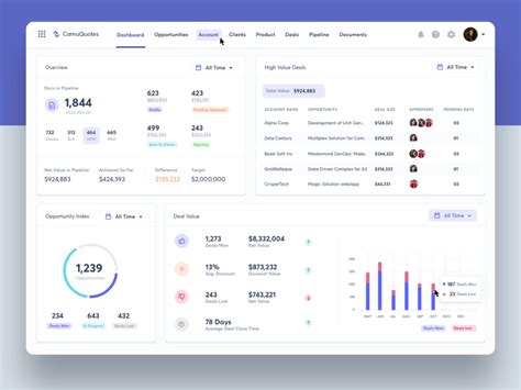 Dashboard Screen For Quoting Software Artofit