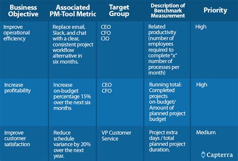 Project Success Metrics Keeping Projects On Time And On Budget Online Sales Guide Tips