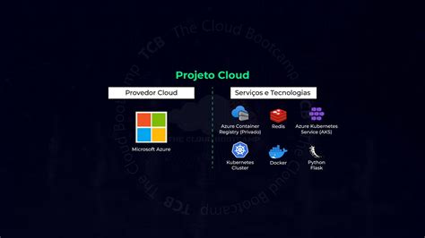 preparação push de imagem docker e deploy de aplicação para votação