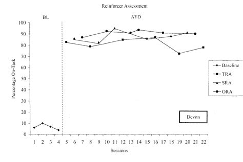 Figure 4 From Stimulus Preference Assessment In Secondary General Education Using Reinforcement