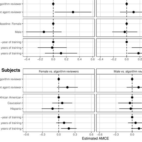 minority subjects choosing between bureaucrat and ai black vs