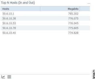 Cisco Prime Network Analysis Module User Guide Understanding Prime NAM Behavior