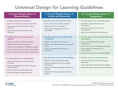 Udl Accessibility Copyright And Fair Use Michaela Clarke