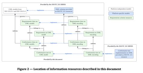 Iso 19115 3 Svg To Emf Conversion Causing Issues With Resulting Image