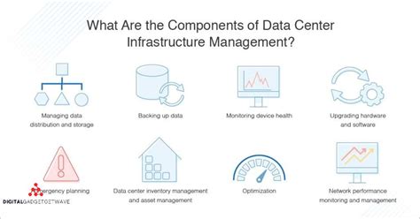 Data Center Capacity Planning A Guide To Optimizing And Scaling Your