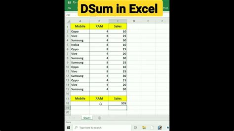 Excel Trick Formula Shortcut Keys Shorts Youtubeshorts Excel Viral