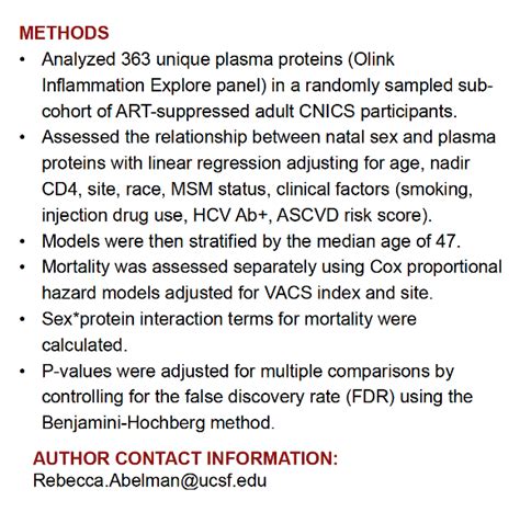 Age Modifies The Association Between Sex And The Plasma Inflammatory