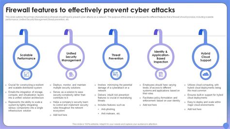 Firewall Features To Effectively Prevent Cyber Attacks Revolutionizing