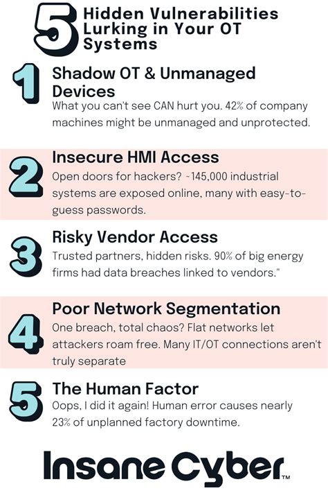 The 5 Ot Vulnerabilities Your Risk Assessment Missed Insane Cyber