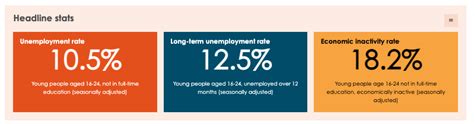 add descriptive text to specify source of headline stats · issue 80