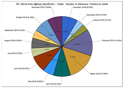 Reflects Of Coding Intensity At Kiyai MarufAmin Twitter Download Scientific Diagram