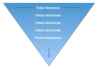 MLA Research Format English Matters