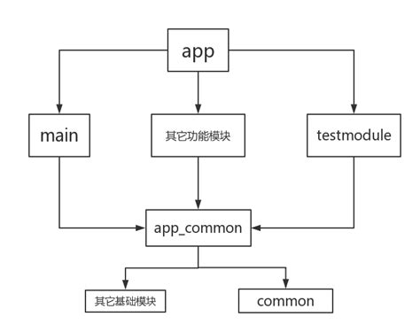 Jd Test 本项目为仿京东项目，资源为抓包获取，项目框架采用路由框架 Arouter 进 Codekk Androidopen Source Website