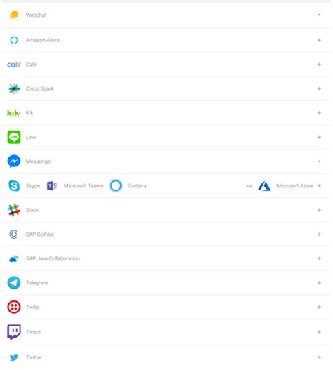 Building Chat Bot With Sap Conversational Ai And Sap Sap Community
