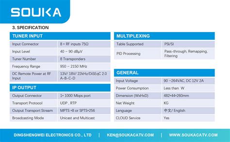 High Quality Tuner To Ip Gateway With Dvb S S2 Input Manufacturers