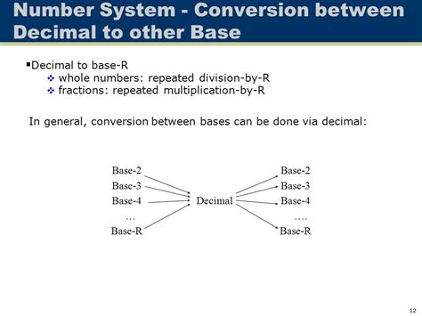 Cse 101 Lesson 1 Number System And Program Design Sonia Corraya Soc