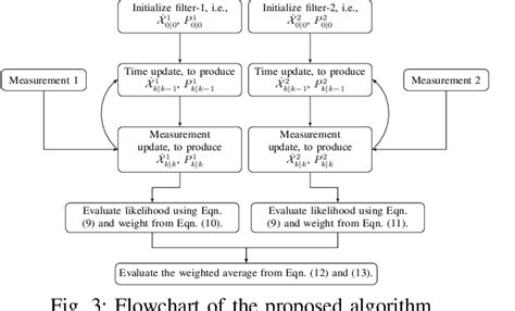 Figure 1 From Resolving Left Right Ambiguity During Bearing Only Tracking Of An Underwater