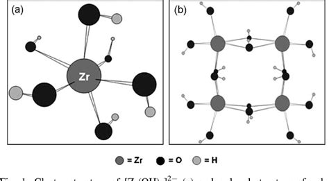 Figure 1 From Synthesis And Characterization Of Sol Gel Derived Zro2