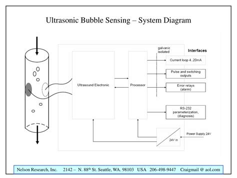 PPT Bubble Detection Sensors For Non Conducting Liquids PowerPoint Presentation ID