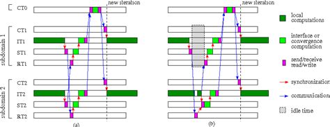 Figure 21 From Generic Parallel Multithreaded Programming Of Domain