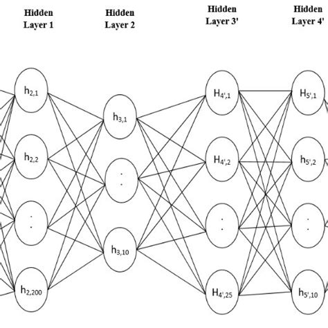 Example Of A Simple Autoencoder Fig 2 Proposed Deep Neural Network