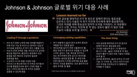 글로벌 여행물류 시장 트렌드 및 Aws 활용 사례 방희란 Aws 시니어 어카운트 매니저 Aws Travel And