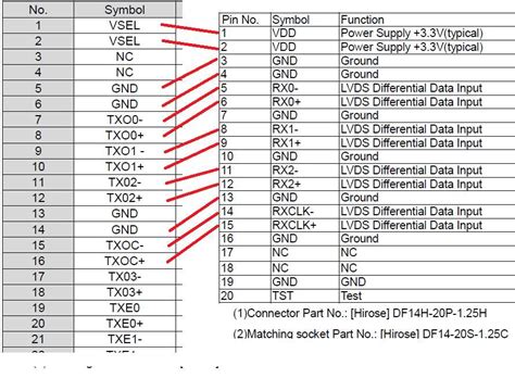 Complete 51 Pin Lvds Pinout Datasheet For All Your Needs