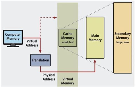 Gopal Chakraborty On Linkedin Memory Embedded Linux Kernel Systemdesign Learning