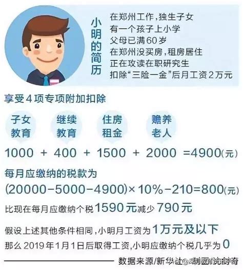 深圳市可申請免學費的三所學校。成人高考大專 每日頭條
