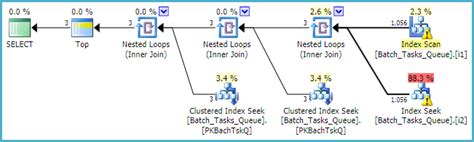 Sql Server Query Doesn T Respond When Adding Two Columns Database